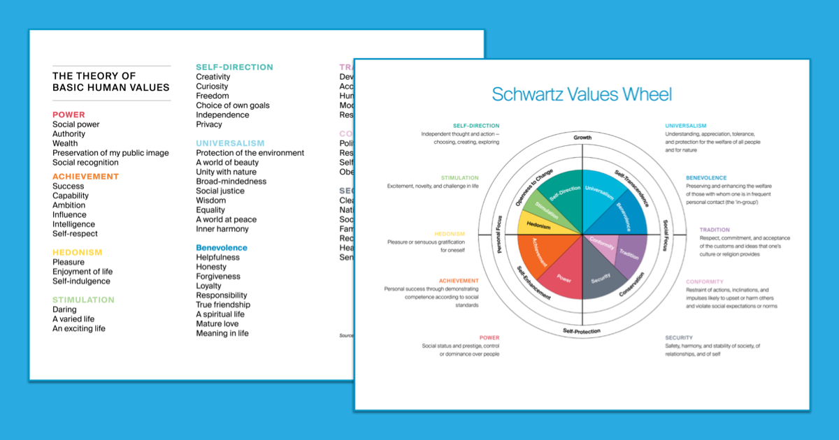 List of Personal Values